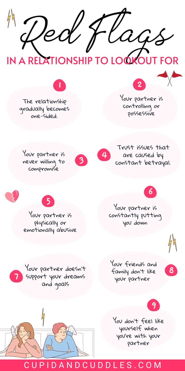 31 BIGGEST Red Flags In A Relationship You Must Keep an Eye on!